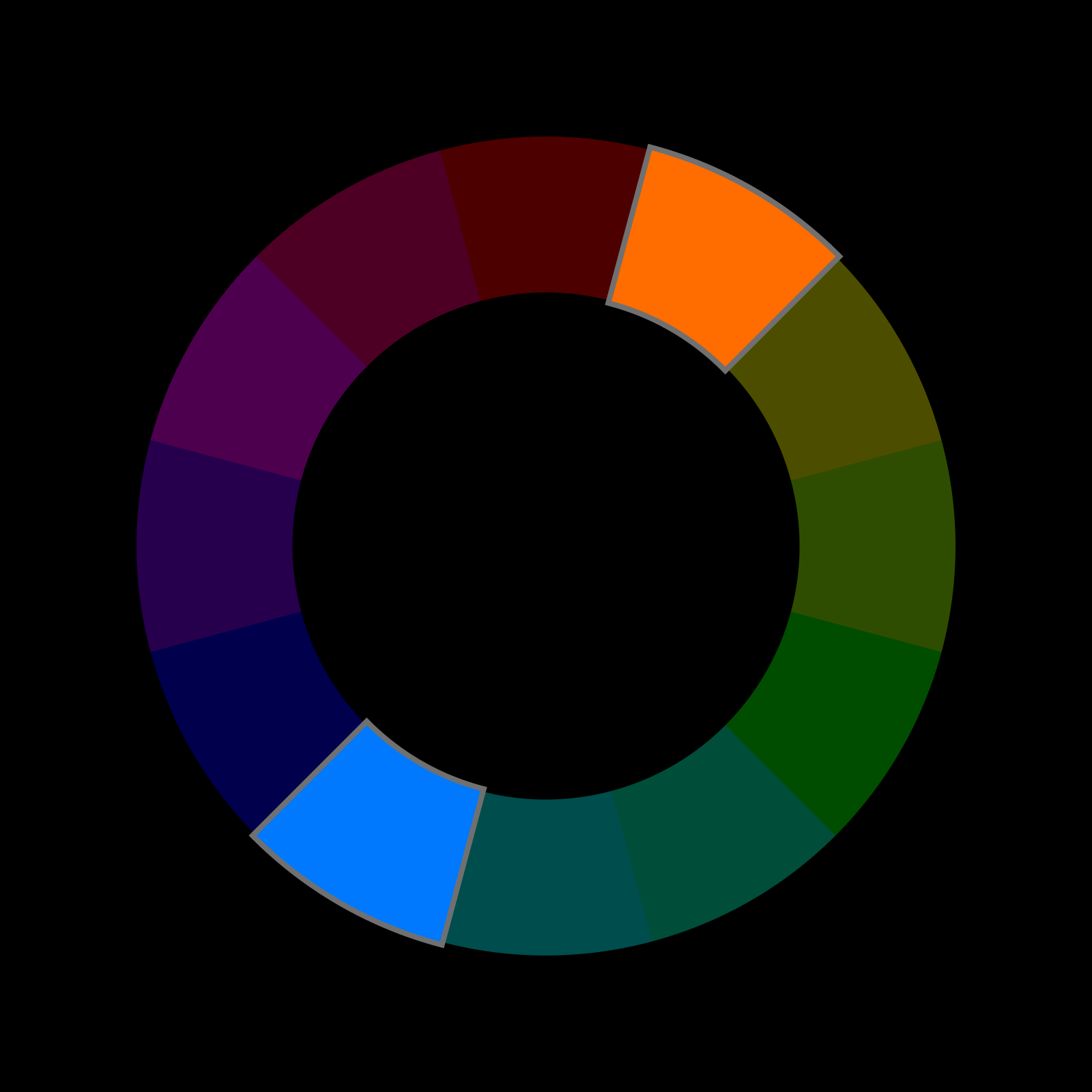 Roda Warna - Teori Warna, Harmoni, dan Kalkulator