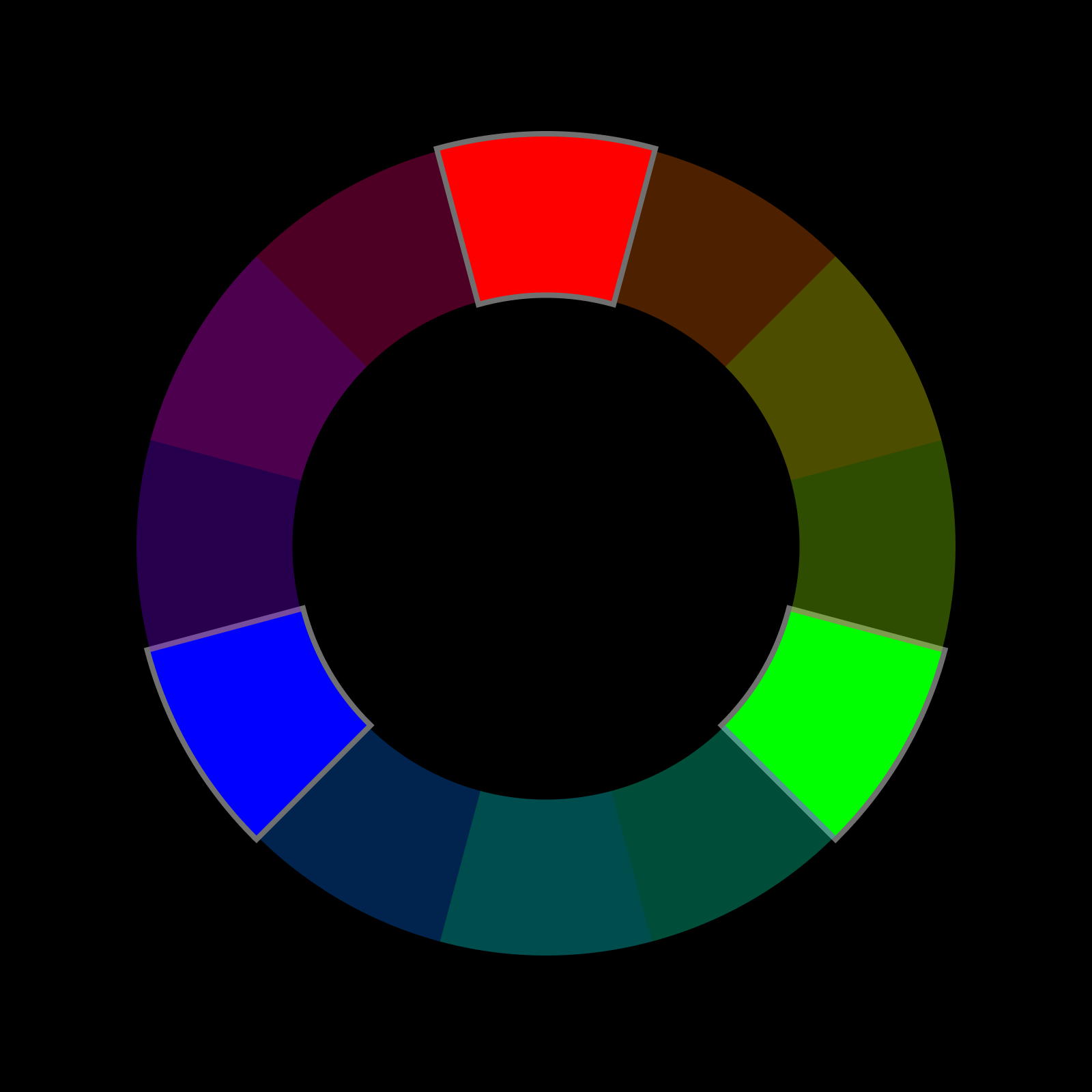 Roda Warna - Teori Warna, Harmoni, dan Kalkulator